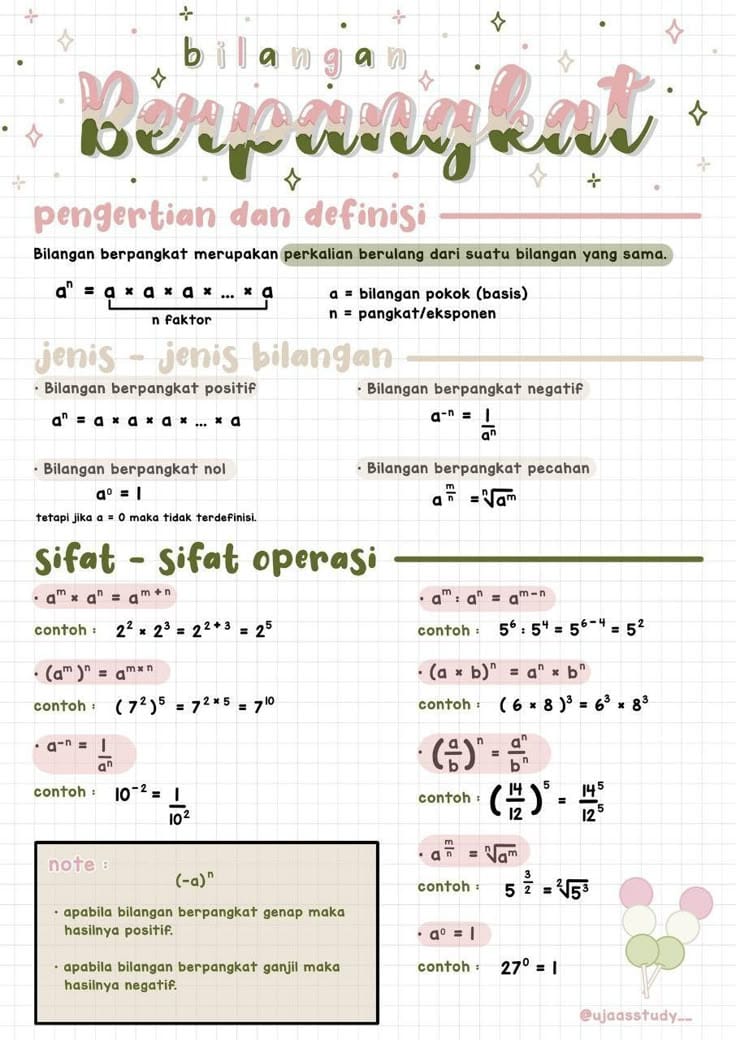 Memahami Bilangan Berpangkat: Konsep Dasar Matematika yang Jadi Fondasi ...